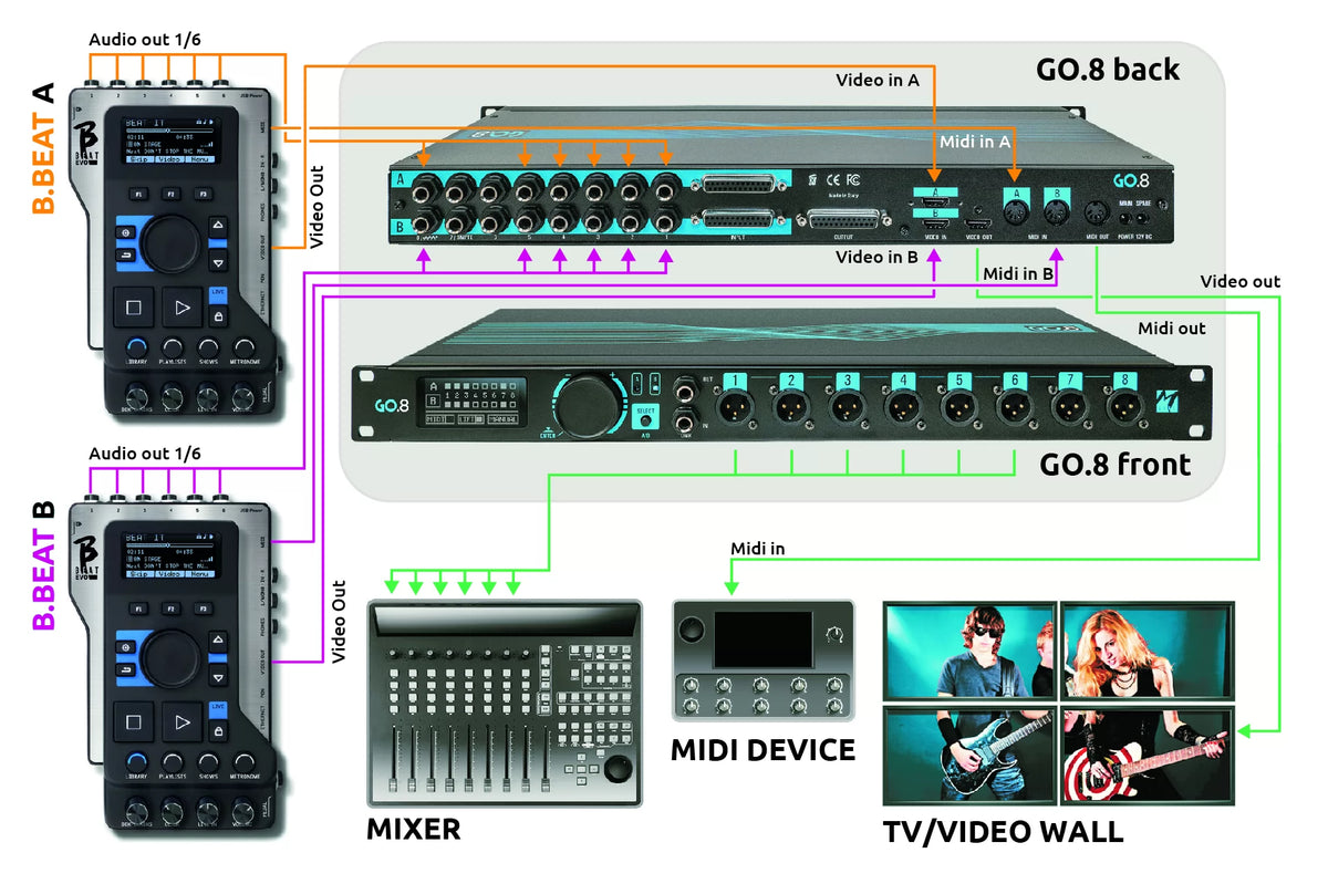 M-Live GO.8 automatic backing track switcher with back up – CBN Music ...